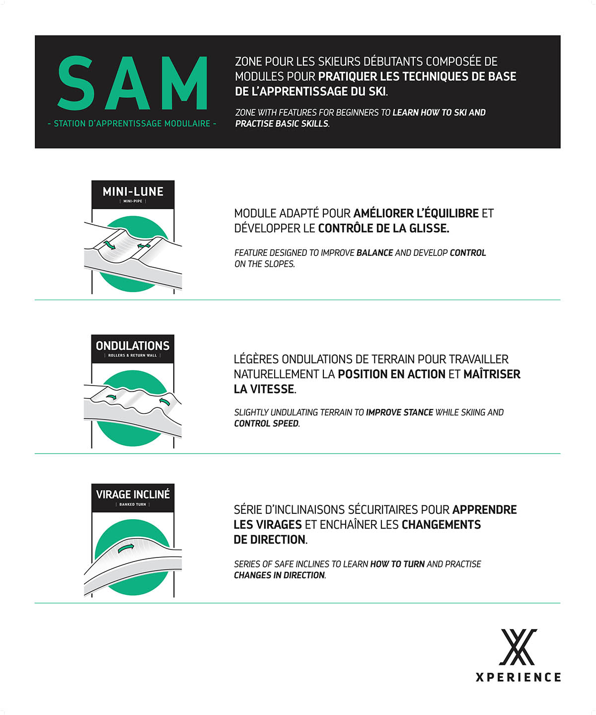 Apprendre le ski sans stress; le Terrain Based Learning s’installe ...